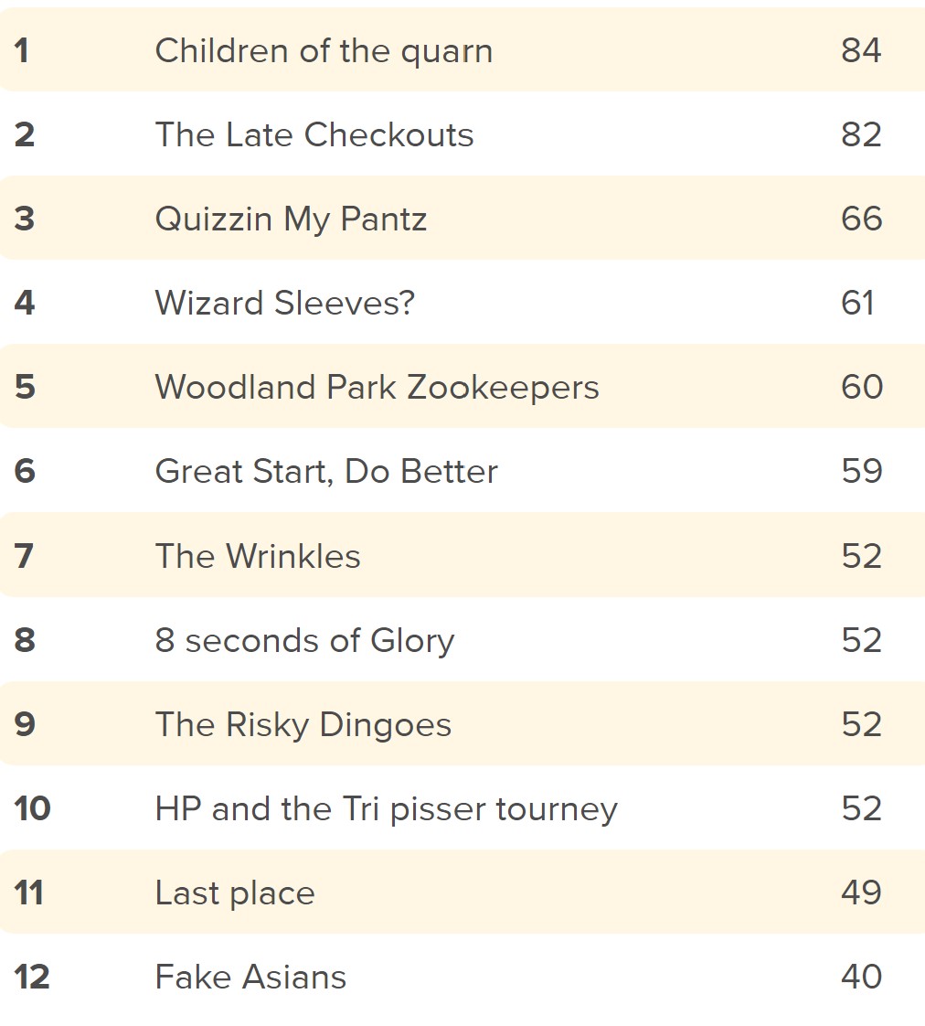 The Late Checkouts – The Late Checkouts: No guarantees