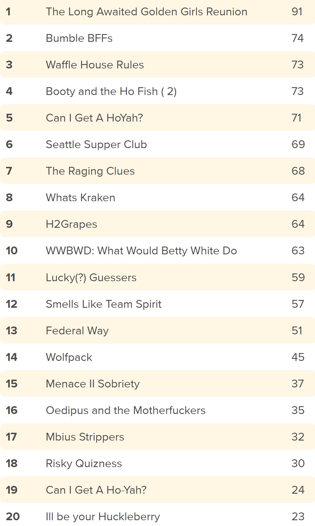 The Late Checkouts – The Late Checkouts: No guarantees